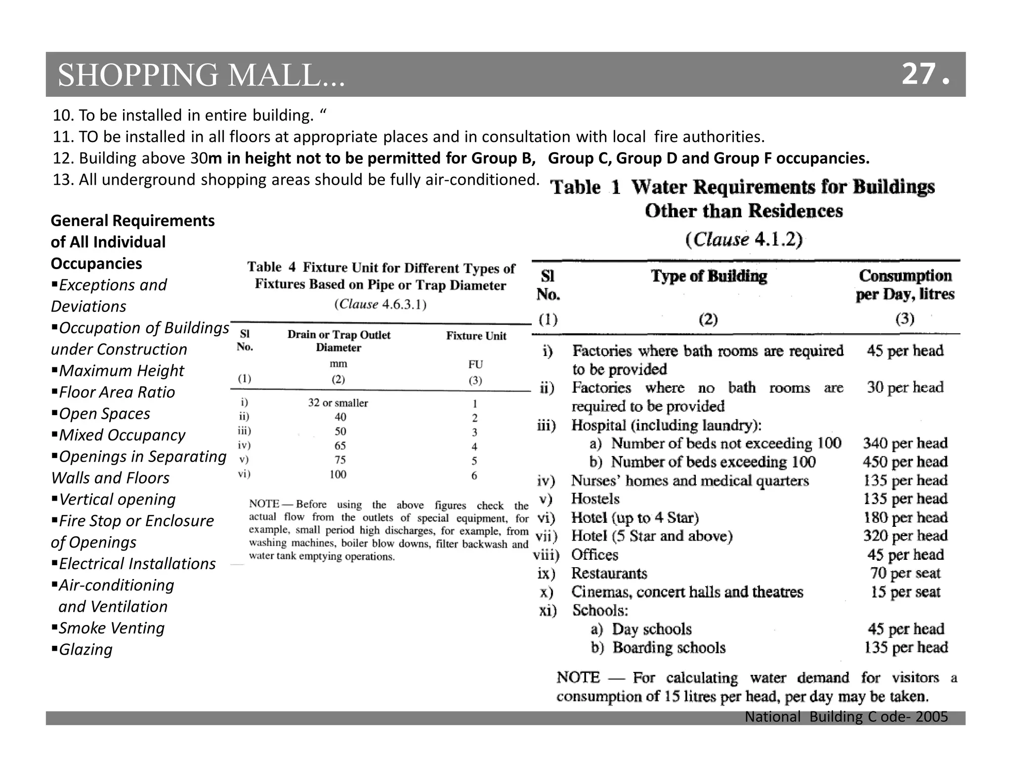352967258-Standards-for-Shopping-Mall-Ppt.pdf