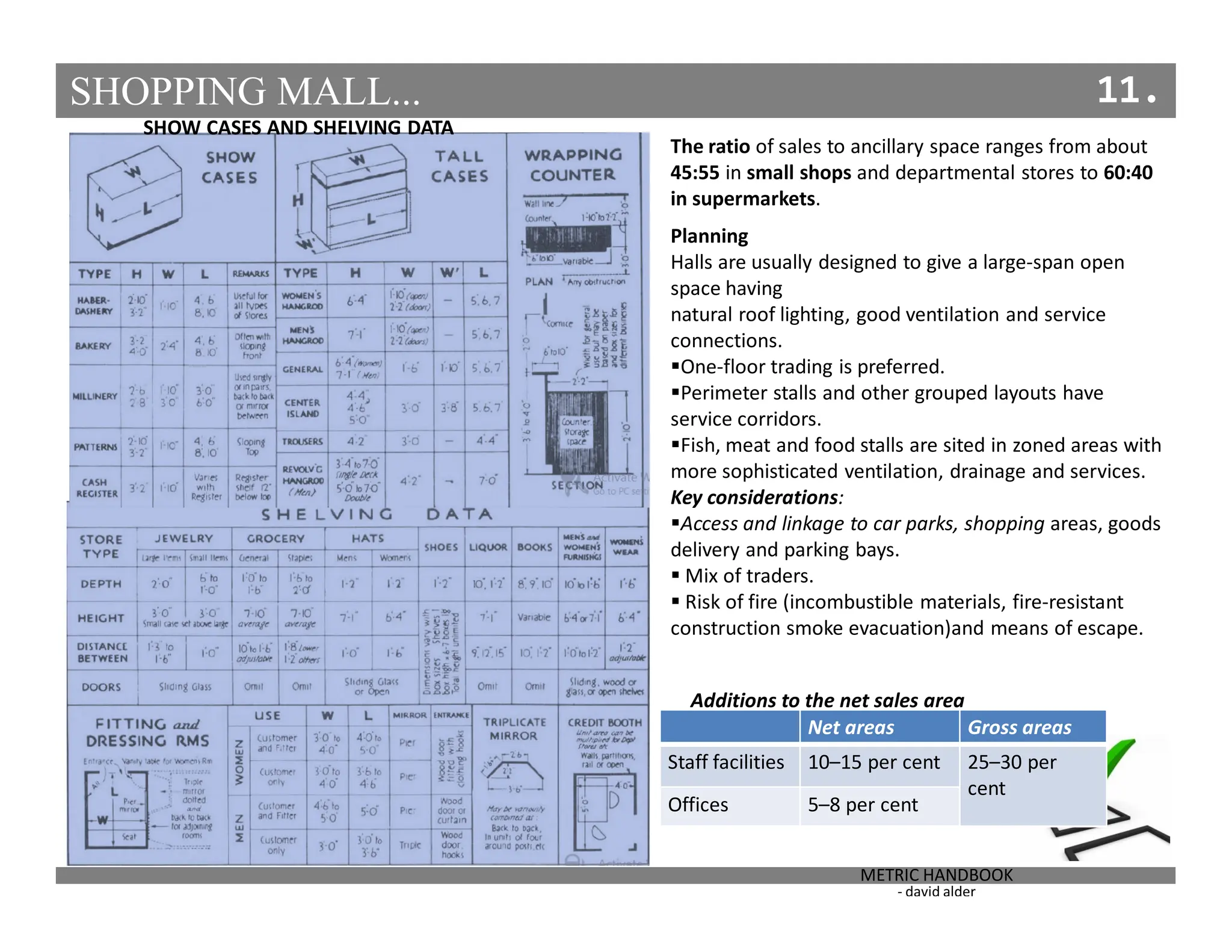 352967258-Standards-for-Shopping-Mall-Ppt.pdf