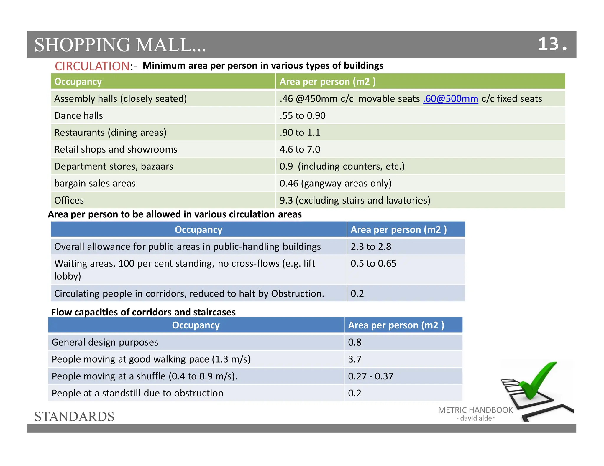352967258-Standards-for-Shopping-Mall-Ppt.pdf
