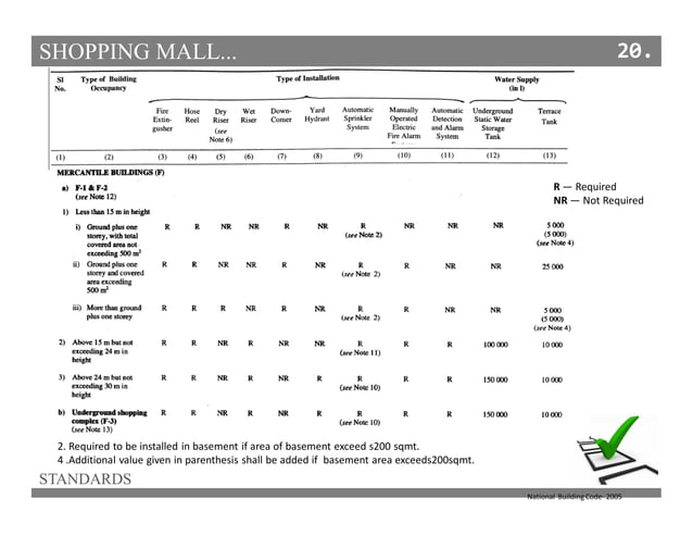 352967258-Standards-for-Shopping-Mall-Ppt.pdf