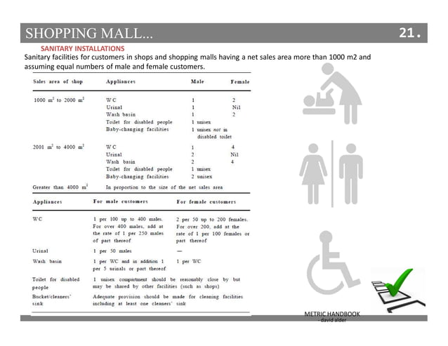 352967258-Standards-for-Shopping-Mall-Ppt.pdf