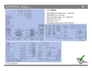 352967258-Standards-for-Shopping-Mall-Ppt.pdf