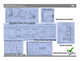 352967258-Standards-for-Shopping-Mall-Ppt.pdf