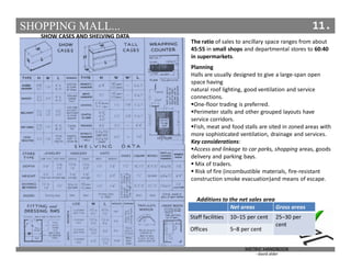 352967258-Standards-for-Shopping-Mall-Ppt.pdf