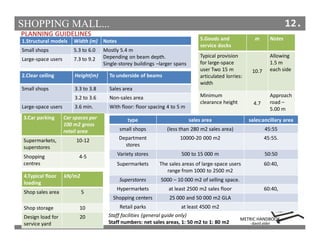 352967258-Standards-for-Shopping-Mall-Ppt.pdf