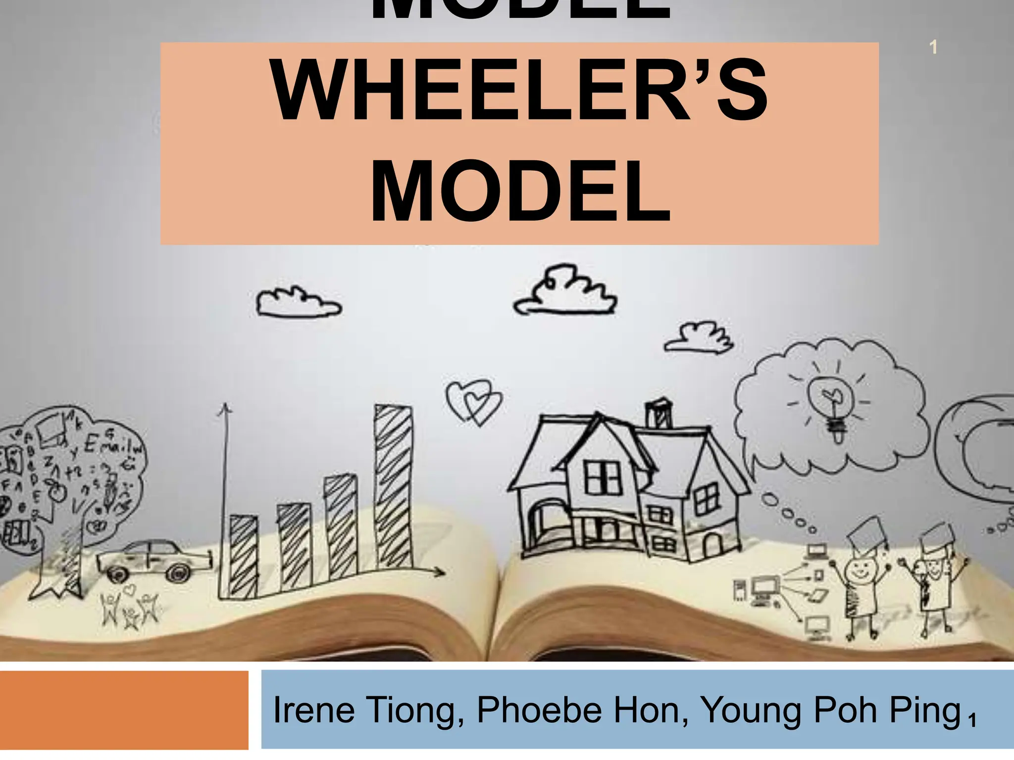 352975228-Wheeler-s-Cyclic Model Curriculum.pptx