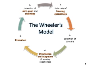 352975228-Wheeler-s-Cyclic Model Curriculum.pptx