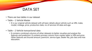 Predict price of car from Vehicles Dataset | PPT