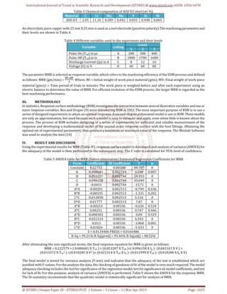 Optimization of EDM Process Parameters using Response Surface Methodology for AISI D3 Steel | PDF