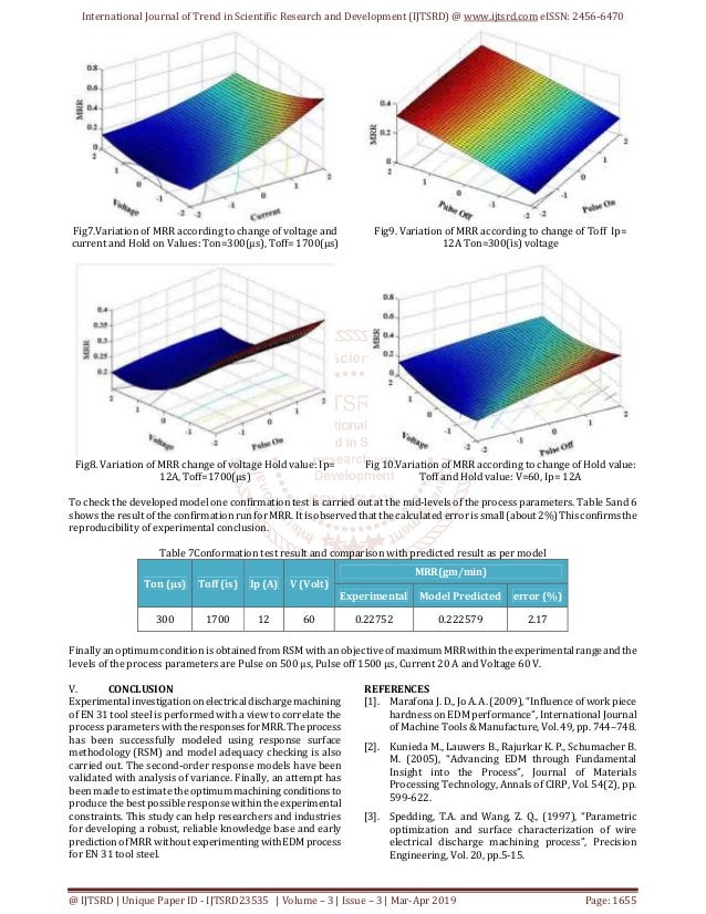 Optimization Of Edm Process Parameters Using Response Surface Methodo…