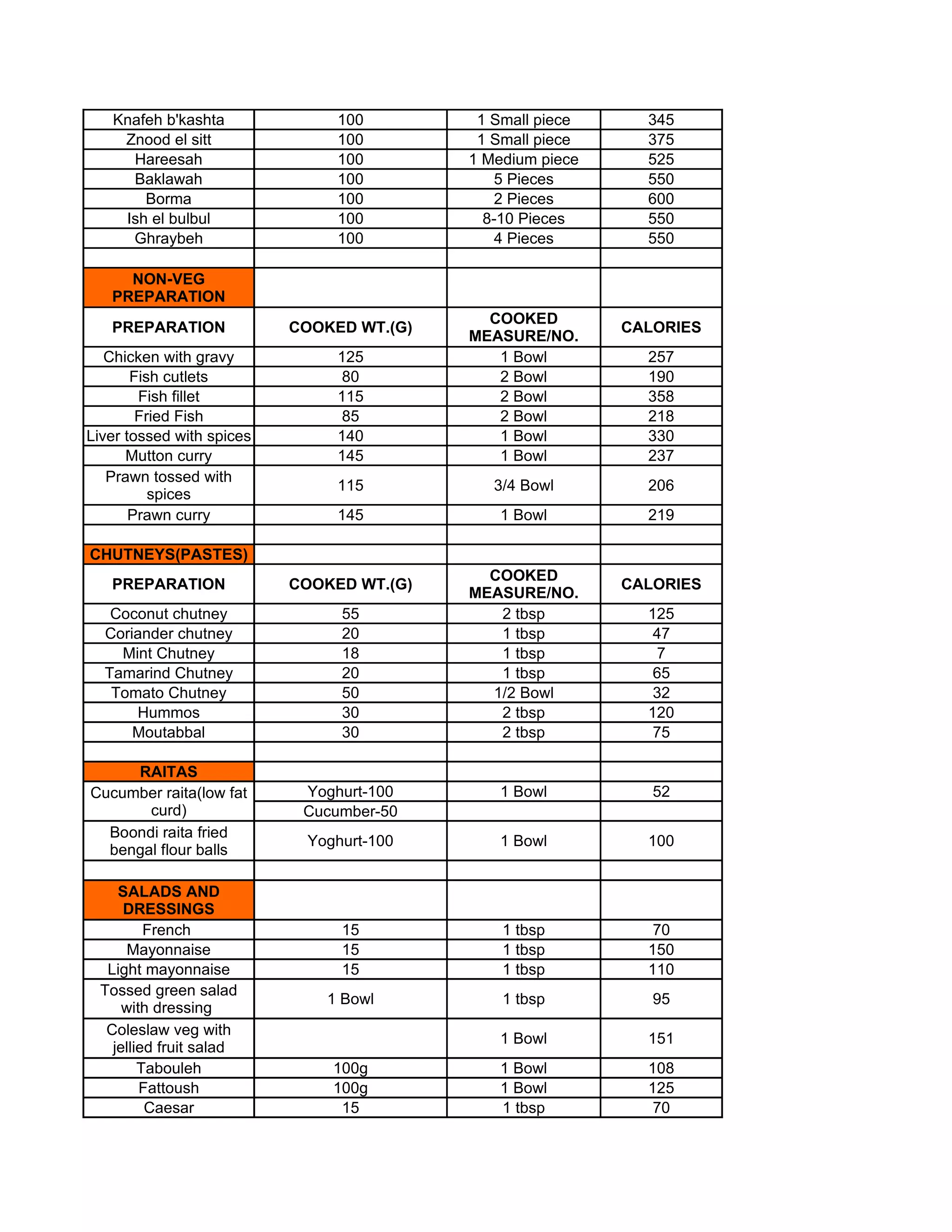 diet-calories-chart | PDF