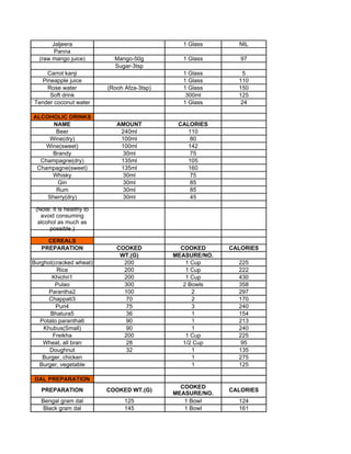 diet-calories-chart | PDF