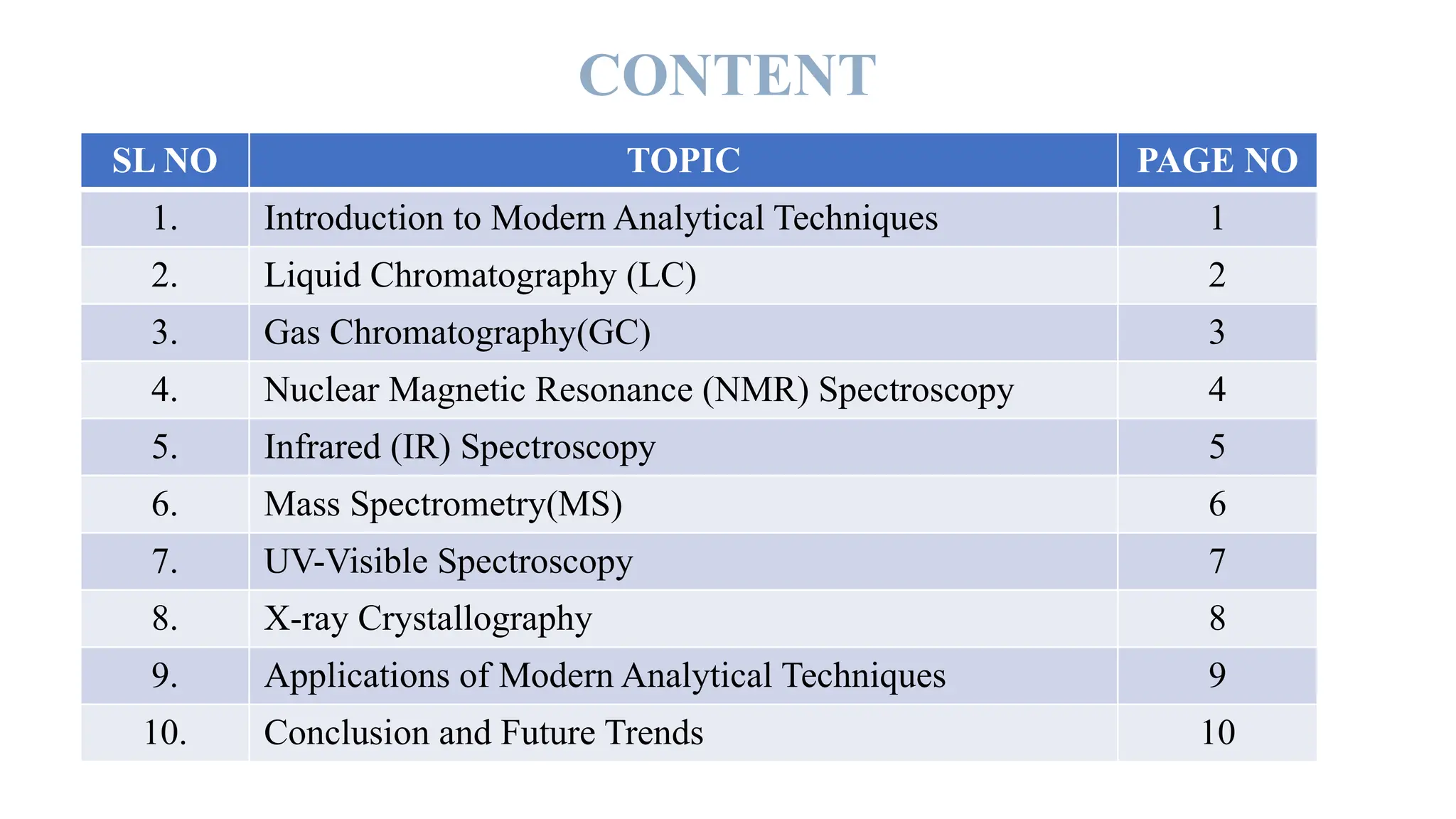 Modern analytical techniques used to characterize organic compounds. Birbhum Pharmacy School. | PPTX