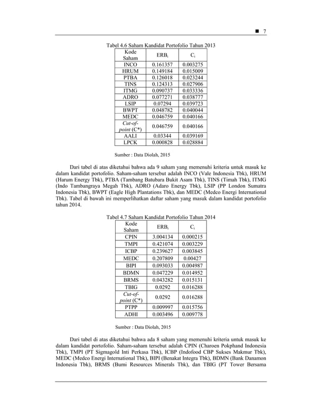 Analisis Portofolio yang Optimal pada Saham Indeks Kompas100 di Bursa ...