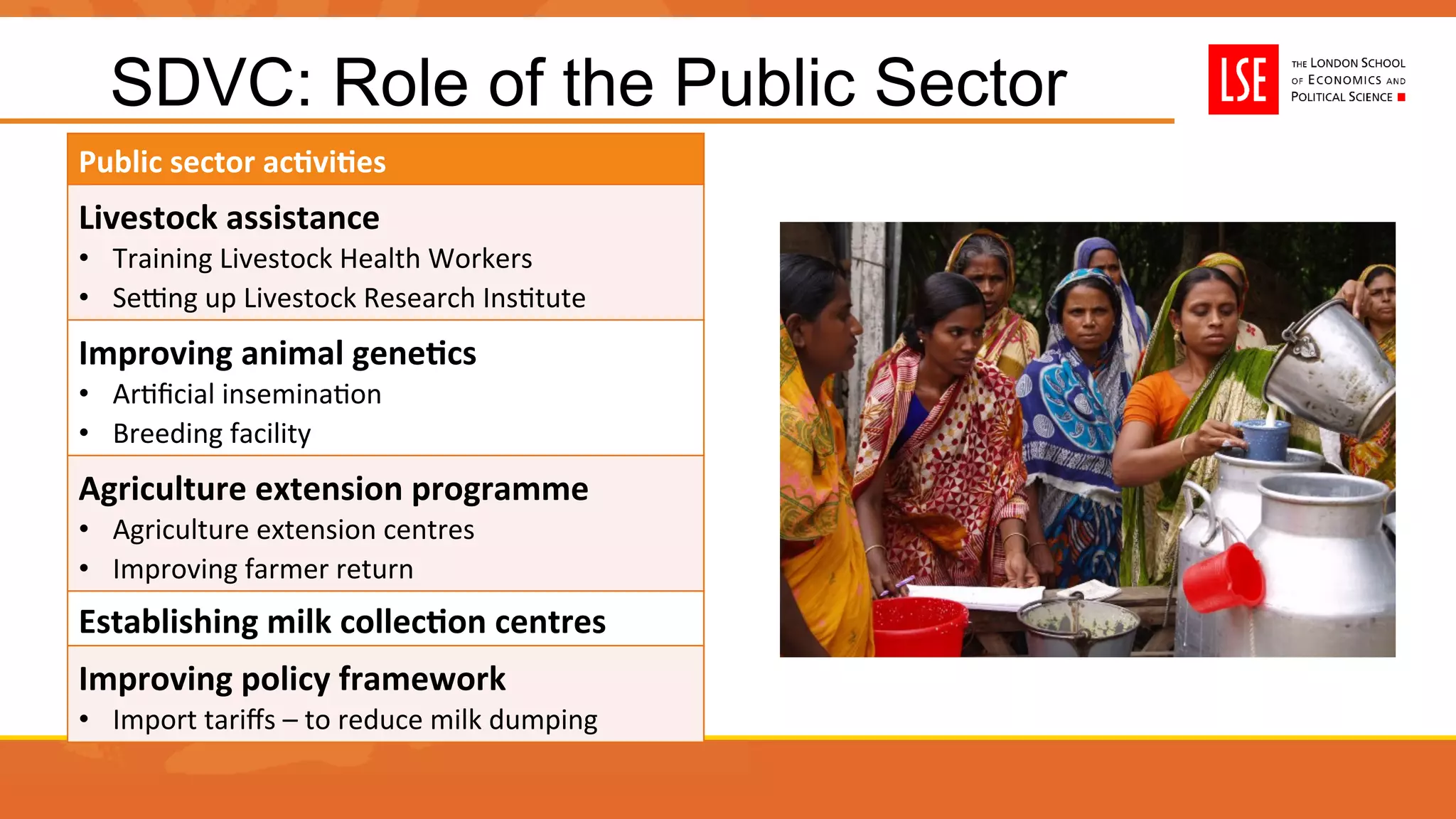 Public Sector Value for Value Chain Development | PPT