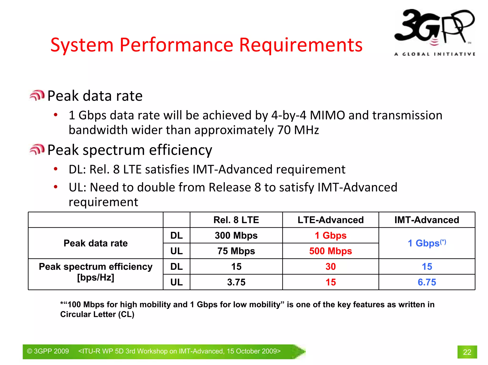 LTE and LTE advanced Performance ( By 3GPP RAN Chairmans’ ) | PDF