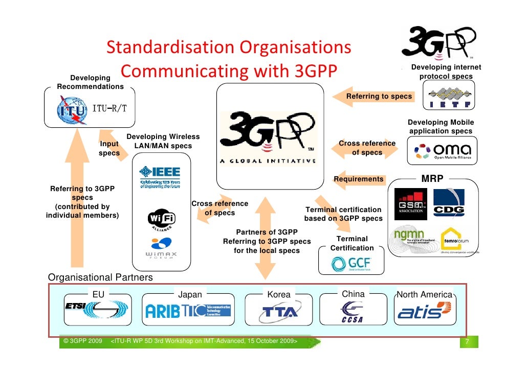 LTE and LTE advanced Performance ( By 3GPP RAN Chairmans’ )