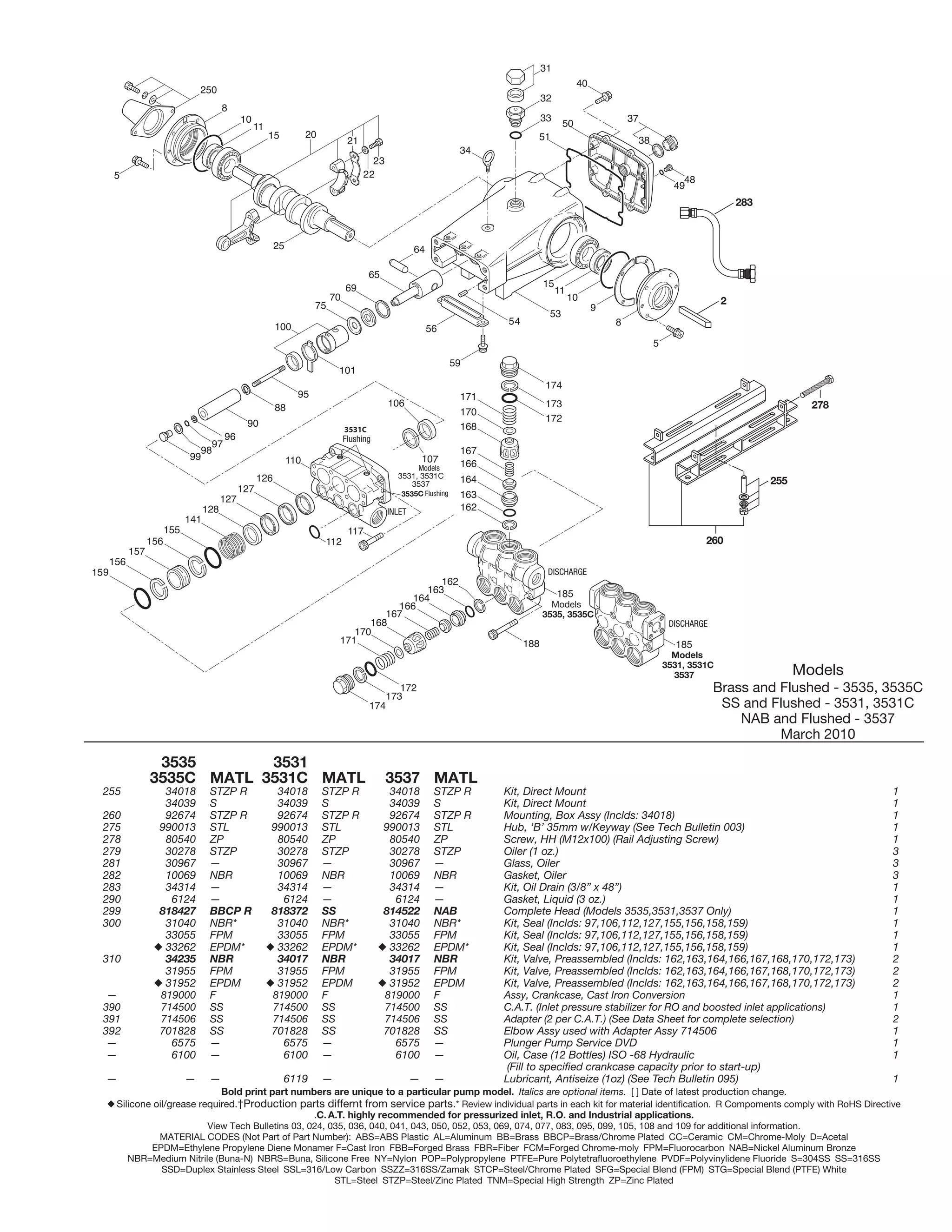 3535 cat pumps | PDF