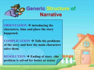 353634867-Ppt-Narrative.ppt