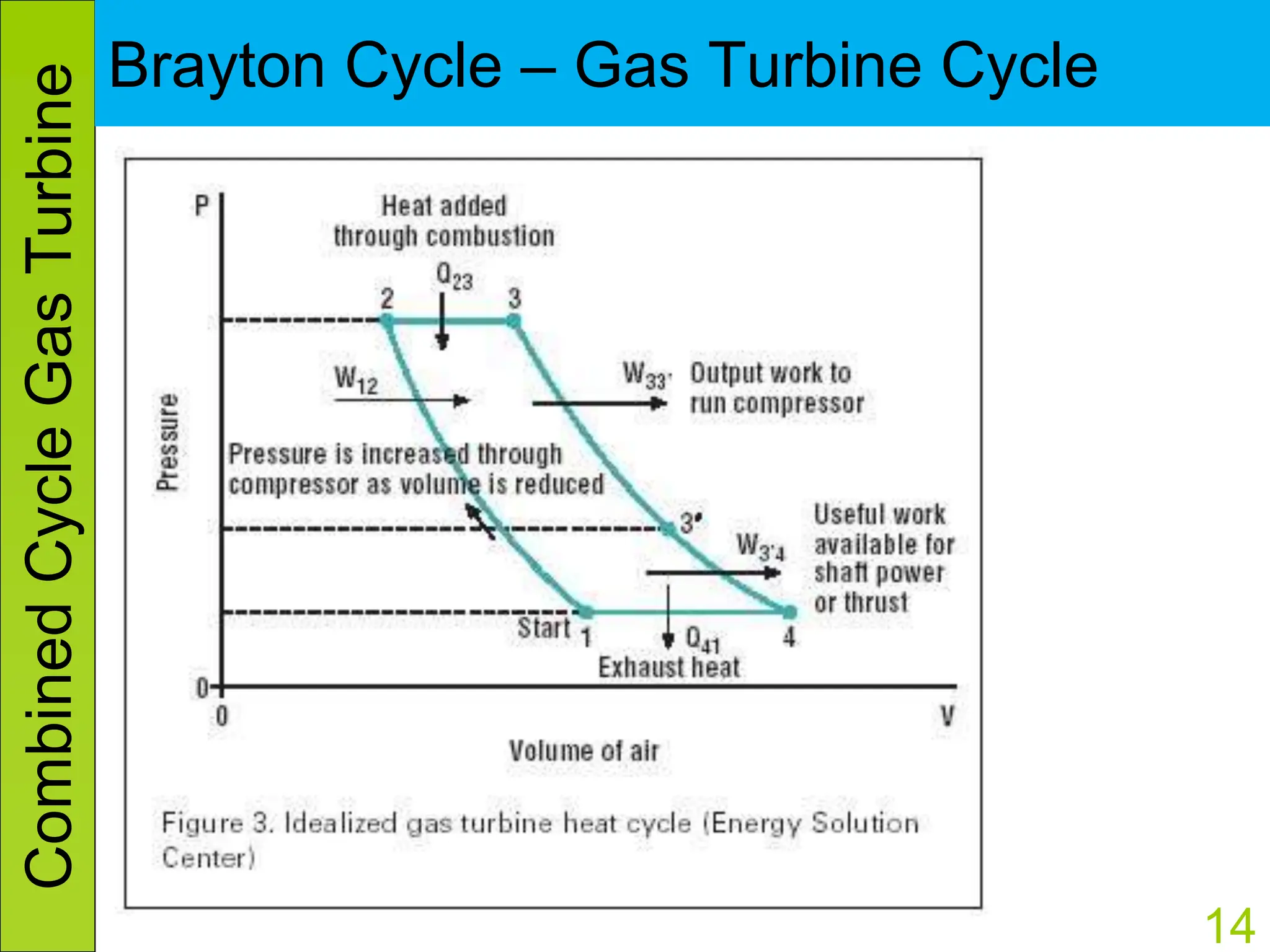 353685130-CCGT-Combined-Cycle-Gas-Turbine.ppt