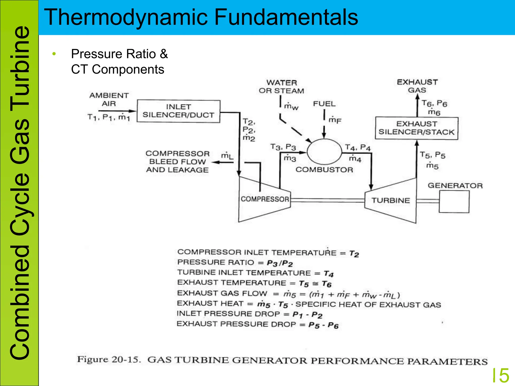 353685130-CCGT-Combined-Cycle-Gas-Turbine.ppt
