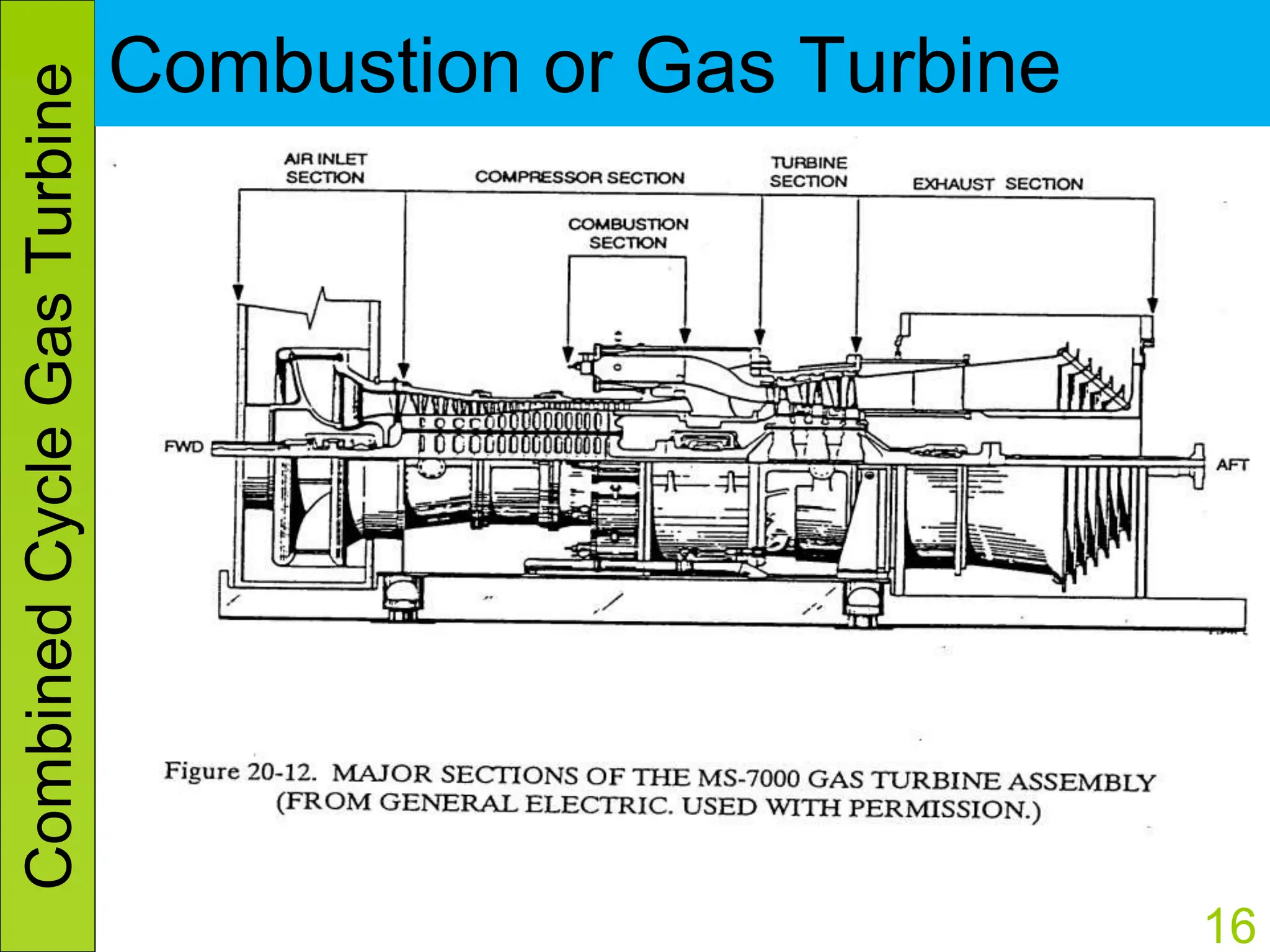 353685130 Ccgt Combined Cycle Gas Turbine Ppt