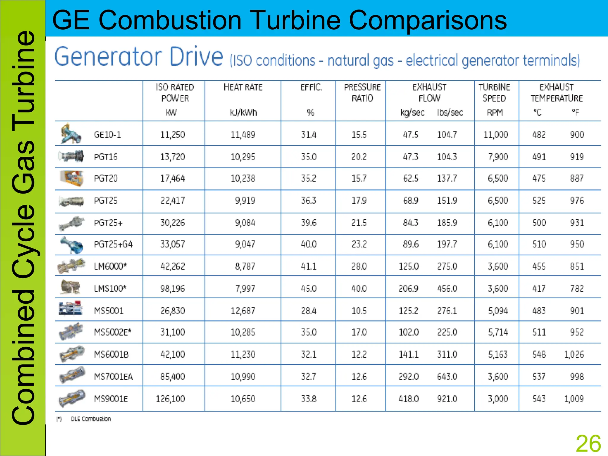 353685130-CCGT-Combined-Cycle-Gas-Turbine.ppt