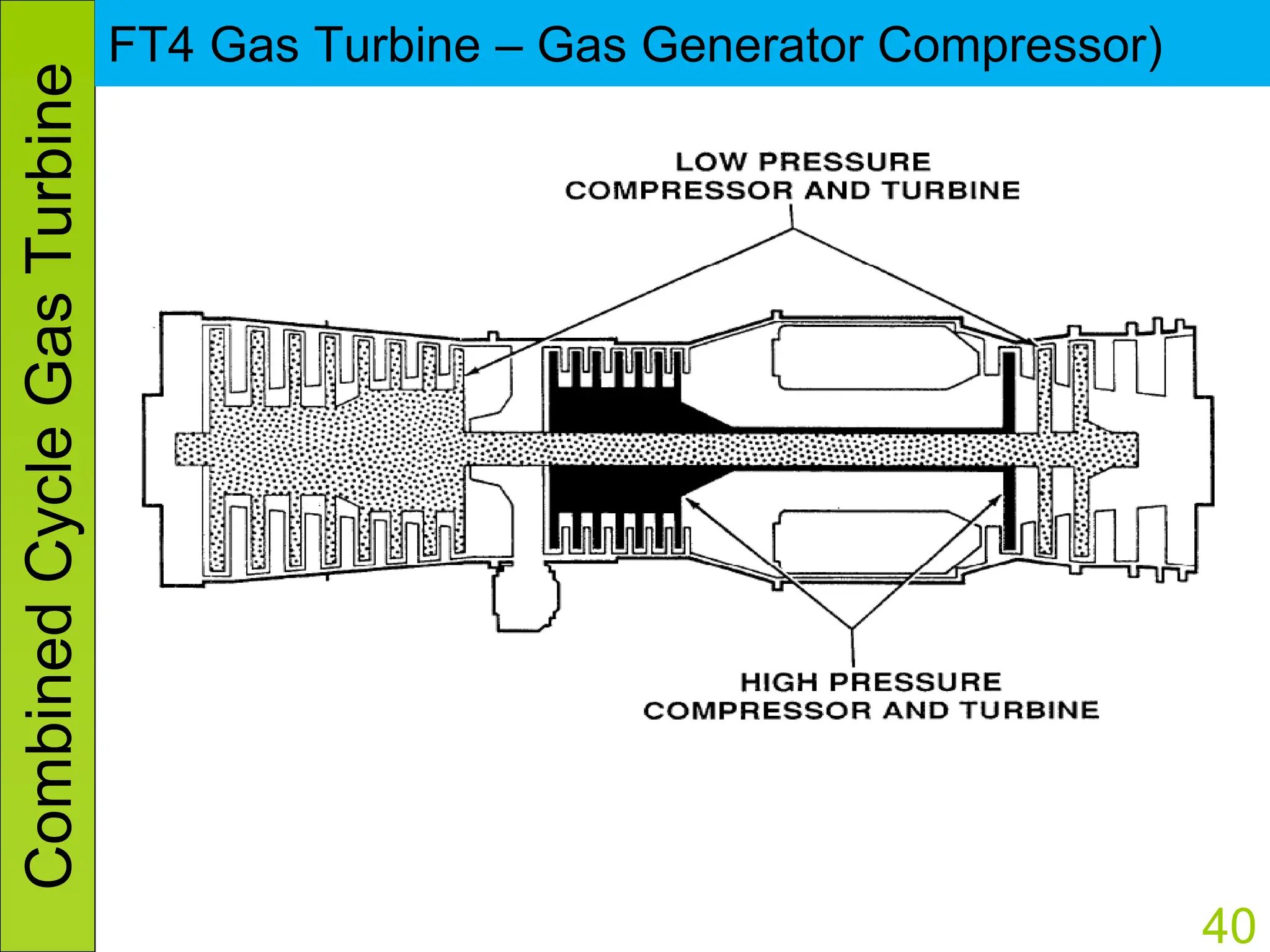353685130-CCGT-Combined-Cycle-Gas-Turbine.ppt