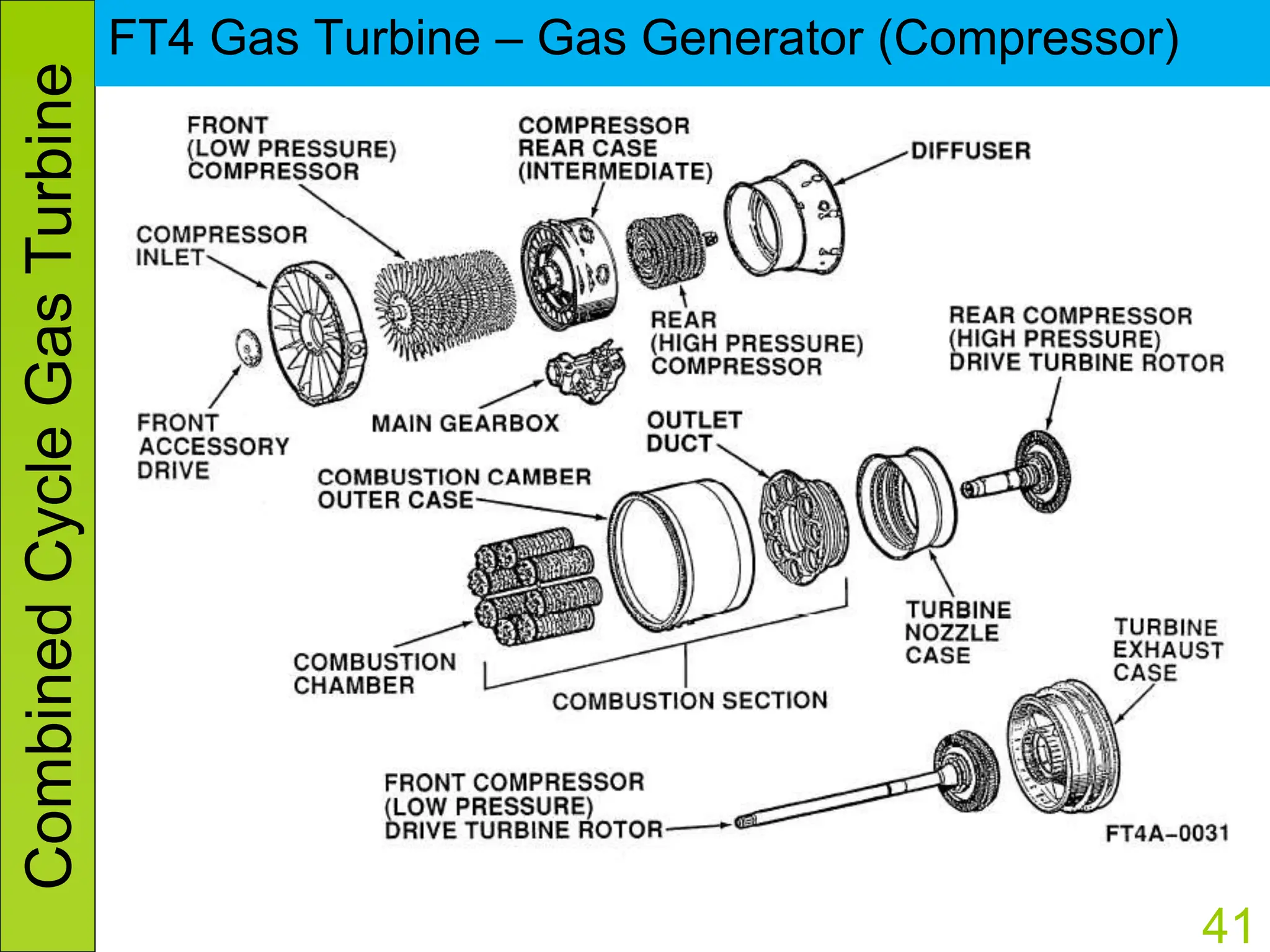 353685130-CCGT-Combined-Cycle-Gas-Turbine.ppt