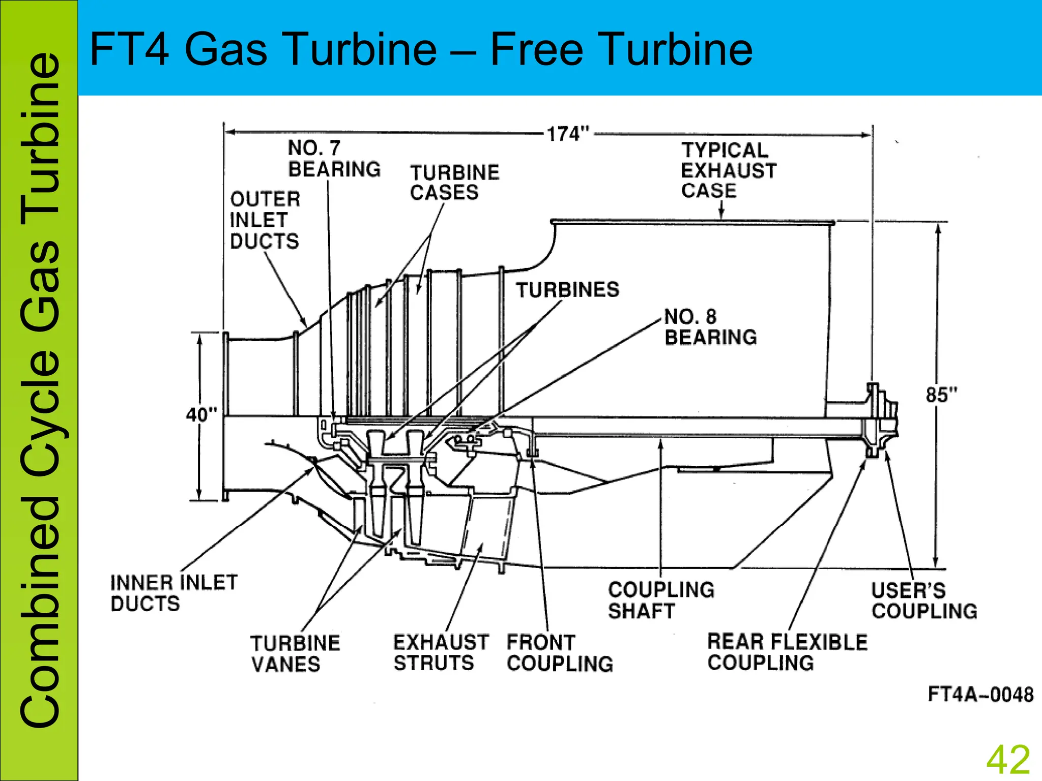 353685130-CCGT-Combined-Cycle-Gas-Turbine.ppt