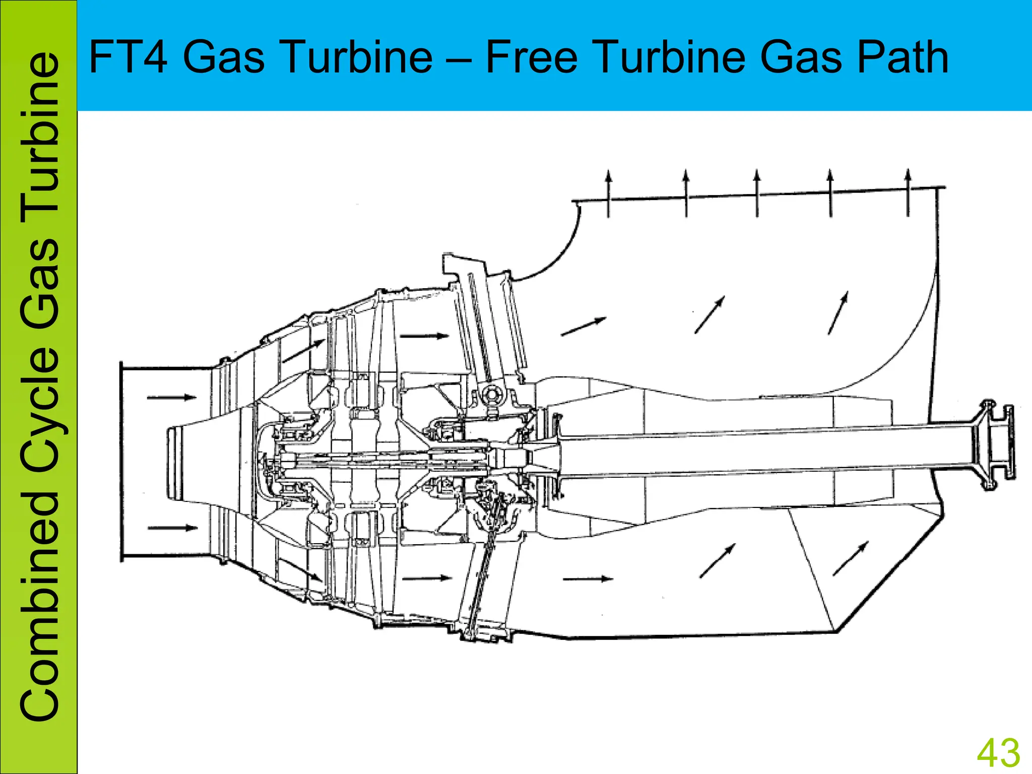 353685130-CCGT-Combined-Cycle-Gas-Turbine.ppt