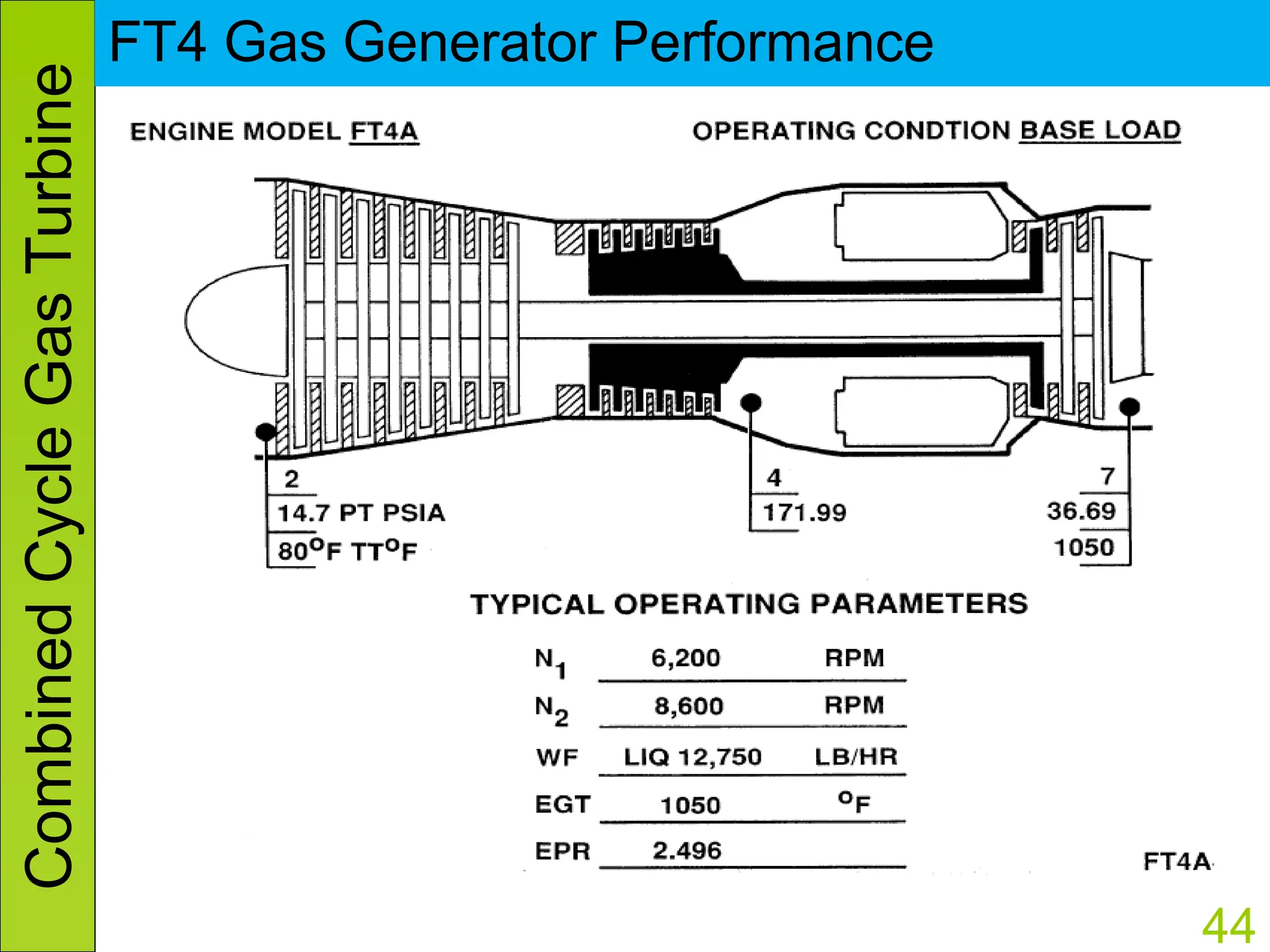 353685130-CCGT-Combined-Cycle-Gas-Turbine.ppt