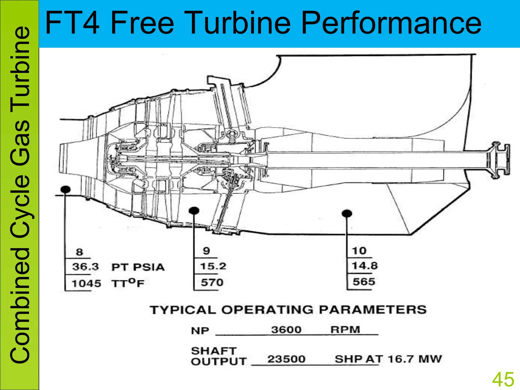 353685130-CCGT-Combined-Cycle-Gas-Turbine.ppt