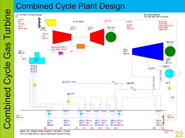 353685130-CCGT-Combined-Cycle-Gas-Turbine.ppt