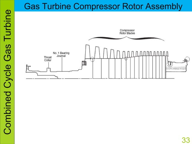 353685130-CCGT-Combined-Cycle-Gas-Turbine.ppt