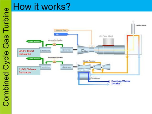 353685130-CCGT-Combined-Cycle-Gas-Turbine.ppt
