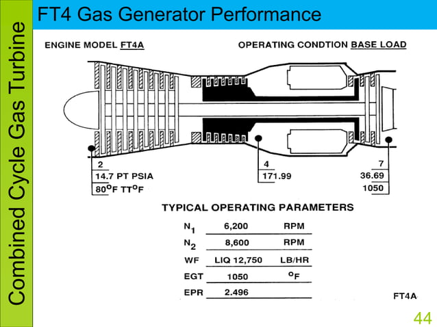 353685130-CCGT-Combined-Cycle-Gas-Turbine.ppt
