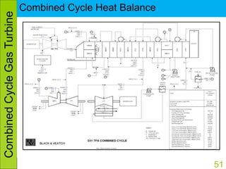 353685130-CCGT-Combined-Cycle-Gas-Turbine.ppt