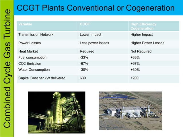 353685130-CCGT-Combined-Cycle-Gas-Turbine.ppt