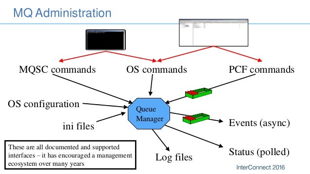 IBM MQ - Monitoring and Managing Hybrid Messaging Environments
