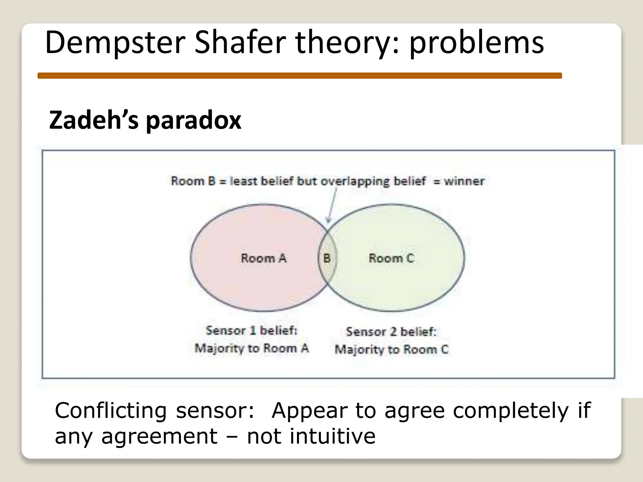 Dempster Shafer Theory Power point presentation | PPT