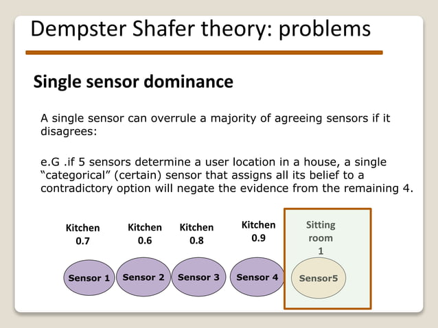 Dempster Shafer Theory Power point presentation | PPT