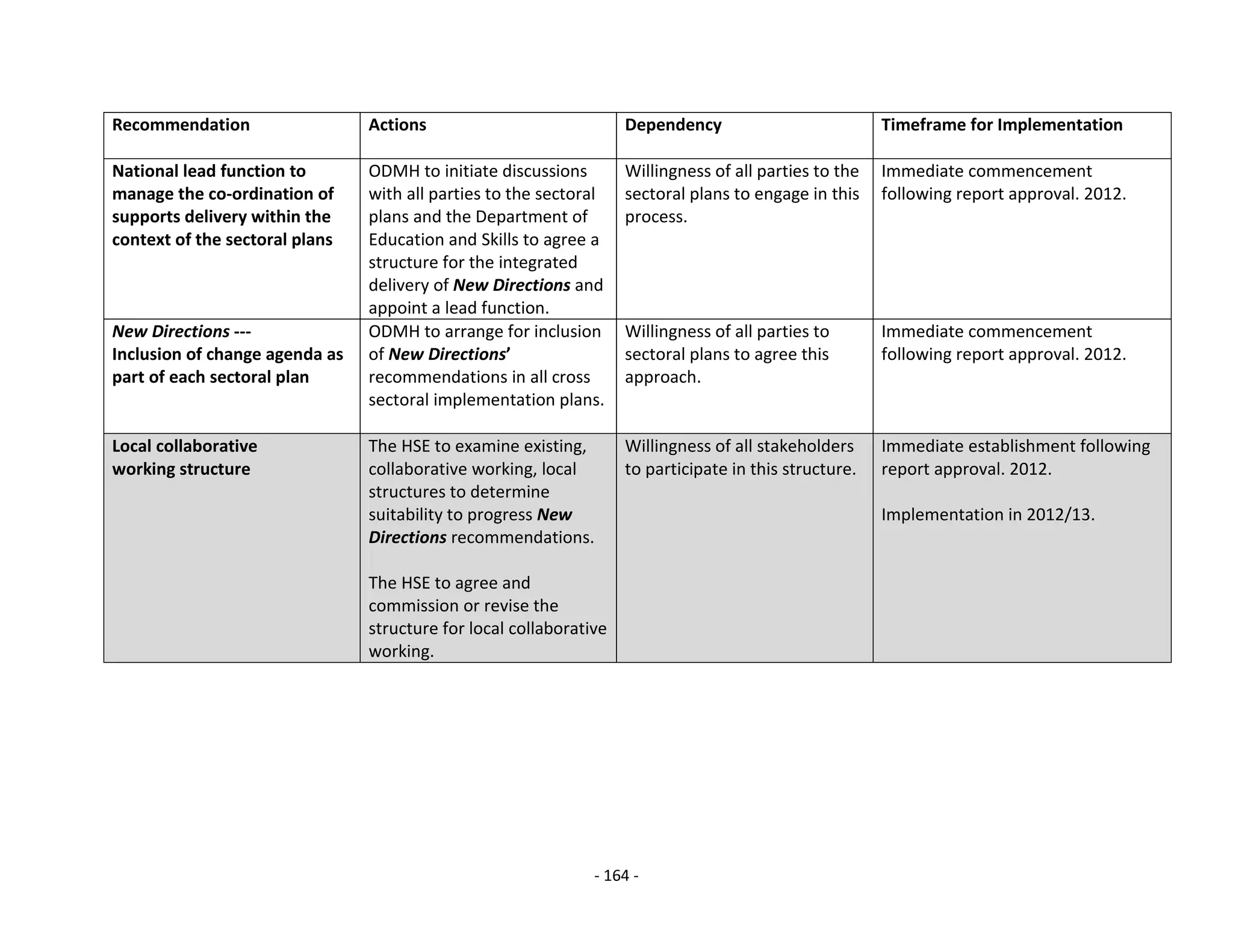 New Directions.PDF