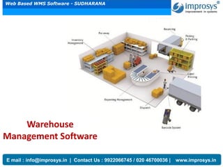 WMS Detailed - Brochure | PDF