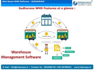 WMS Detailed - Brochure | PDF