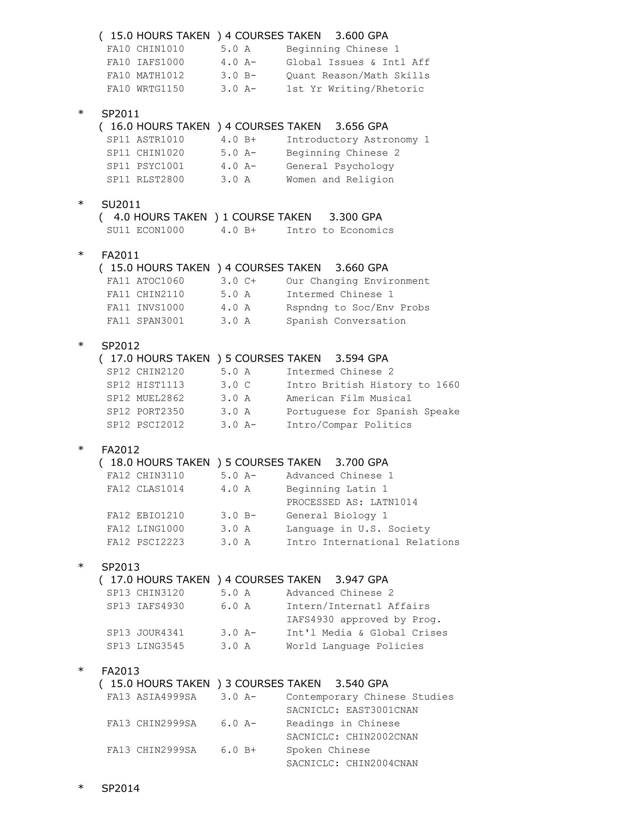 DARwin Interactive Audit | PDF