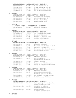 DARwin Interactive Audit | PDF