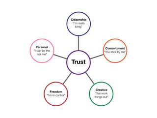 A Vision For Inclusion | Diversity, equity, and inclusion statement ...