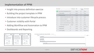 K16-PPM-SCRUM-Presentation | PDF