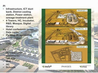 Smart Cities_ITCC project | PPT